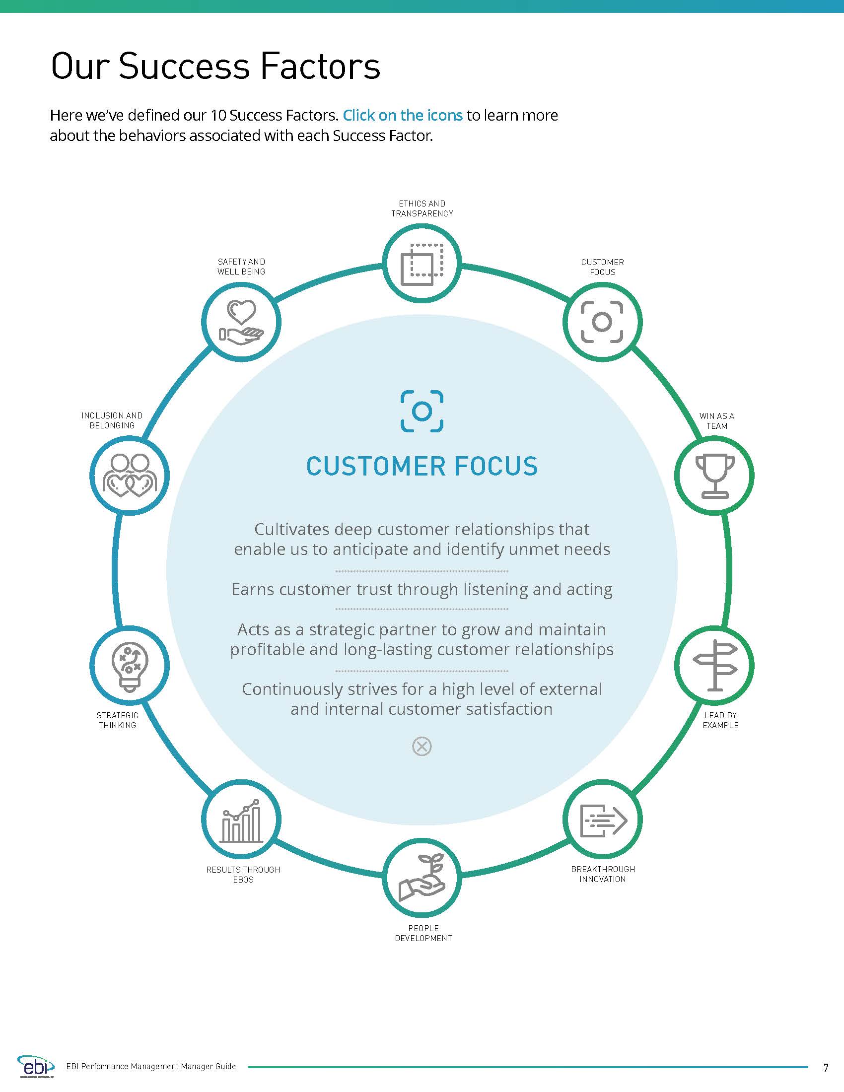 Ensign Bickford Industries – Manager Guide – Chuck Snider – Creative Work